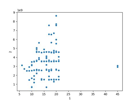 Matsueushi Mc Digital プログラミングコンテスト2023（atcoder Heuristic Contest 019）参加記