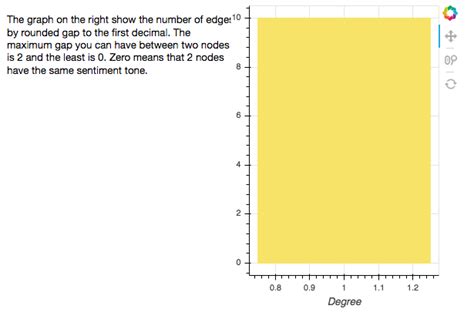 Show Row Div Plot Overlap Issue Bokeh Bokeh Github