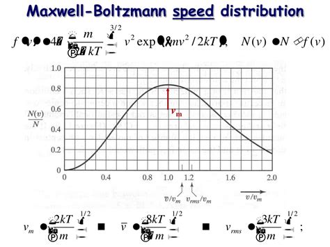 Ppt Maxwell Boltzmann Velocity Distribution Powerpoint Presentation
