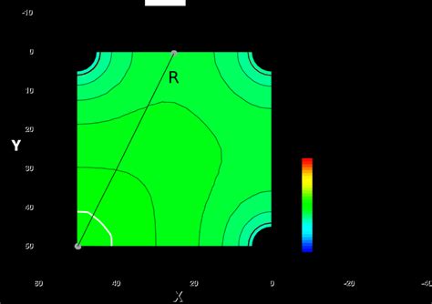 A Electrostatic Potential Distribution On A Central Horizontal