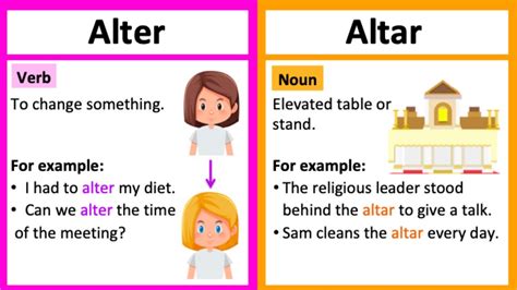 List Of Common Homophones In English A Z Homophones Common Off