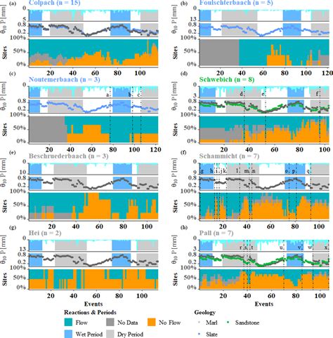 Hess Event Controls On Intermittent Streamflow In A Temperate Climate