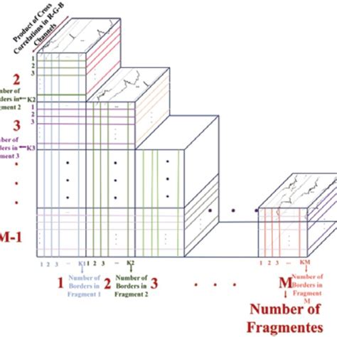 3d Score Array Illustration Periodicity Of The Lines Download