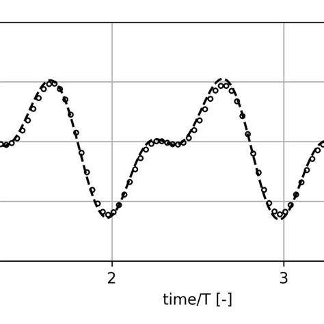 Comparative Horizontal Top And Vertical Bottom Forces Acting In The