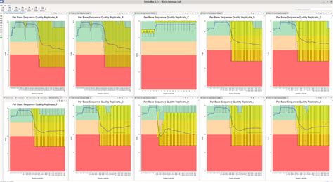 Single Cell Rna Seq Analysis Of Arabidopsis Thaliana Roots With Omicsbox Rna Seq Blog