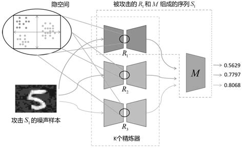 一种基于对抗性攻击深度神经网络的安全性提升方法与流程