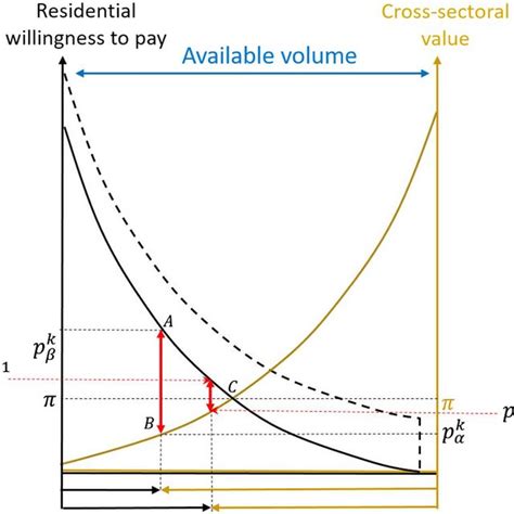 Transition From Iteration K To Iteration K þ 1 Of The Dichotomic Search