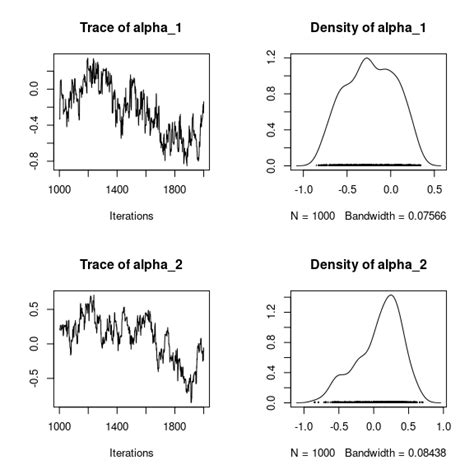 Poisson Log Linear Regression • Jsdm
