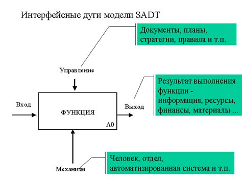 Тема 4 Информационное моделирование предметной области при построении