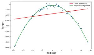 Polynomial Regression Polynomial Regression In Python