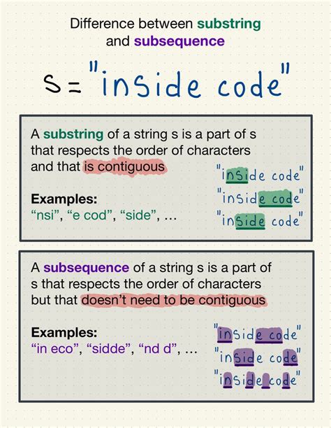 Inside Code On Linkedin Algorithms Datastructures Leetcode Codinginterview