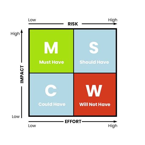 How To Write A Great Mobile Application Requirement Document