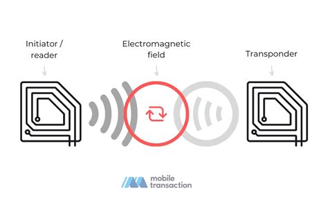 What Is NFC And How Does It Work With Payments