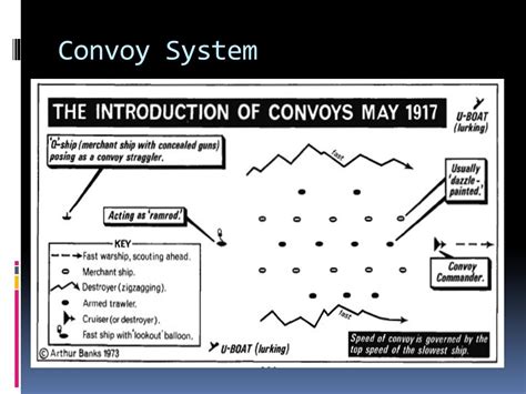convoy system diagram