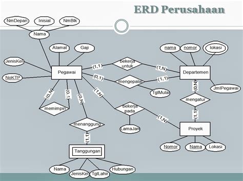 Materi Kuliah Erd Dan Class Diagram