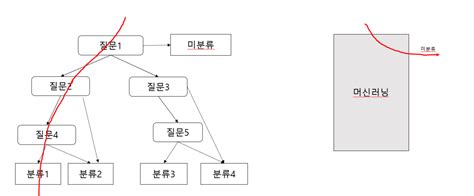 06장 인공지능의 인지 판단 의사결정에 대한 좀 더 상세한 고찰 머신러닝을 위한 소프트웨어 공학원리 및 기획단계