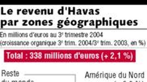 Havas Exclut De Convoquer Une Assemblée Générale Extraordinaire Les Echos