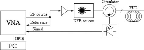Schematic Of The Ofdr Setup Download Scientific Diagram