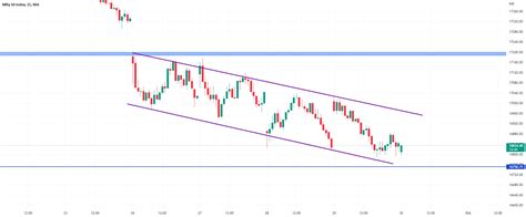 Nifty For NSE NIFTY By LOVEYOU TradingView