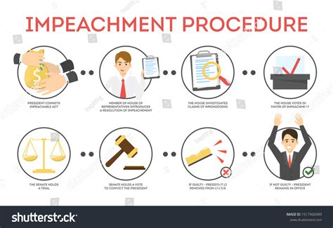 Impeachment Process Concept Accusation Against President Stock Vector Royalty Free 1517960489
