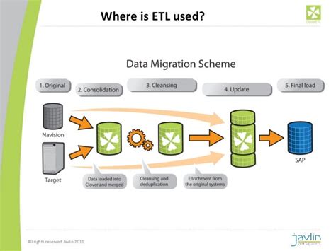 introduction to etl and data integration