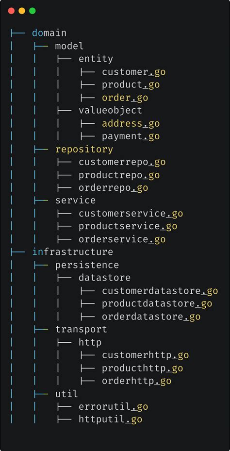 Domain Driven Design With Go Domain Driven Design Ddd Is A By
