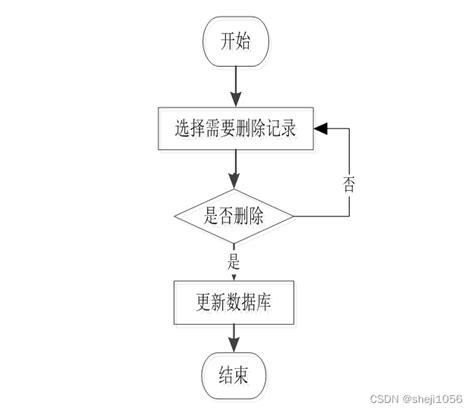 [附源码]nodejs计算机毕业设计火车订票管理系统express 程序 lw 火车票图片 express csdn博客