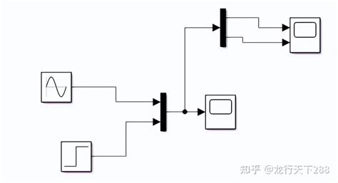 Matlab的simulink常用模块（五） 知乎