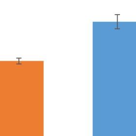 Two Way Interaction Between Target Presence And Array Size Error Bars