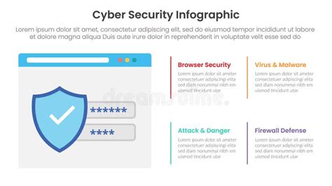 Cybersecurity Technology Infographic Template Banner With Login