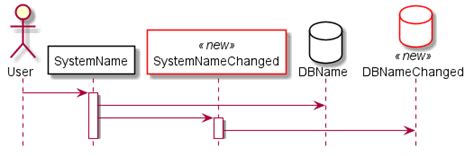 Using Hide Stereotype Overrides Database Stereotype Customisation