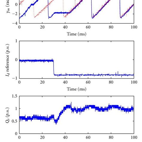 Response To A Positive Step On Iq Download Scientific Diagram