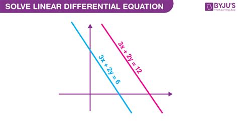 数学代写偏微分方程代考partial Differential Equations代写math453 Linear