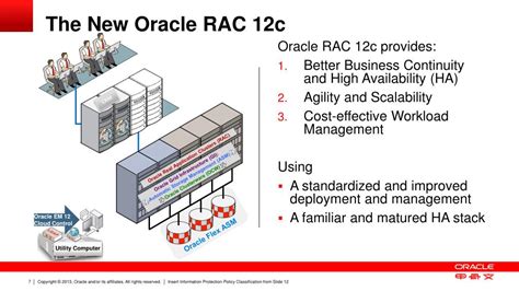 Ppt Oracle Real Application Clusters Rac 12 C Powerpoint Presentation Id1650606