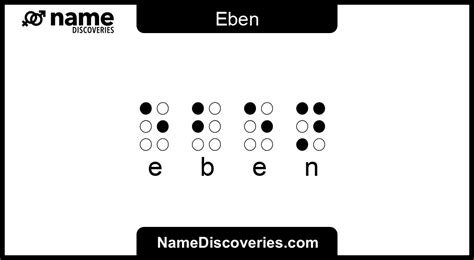 Eben Name Meaning And Origin