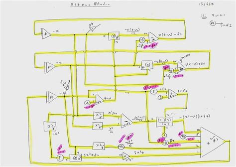 Analog Ontology The Aizawa Attractor Iii