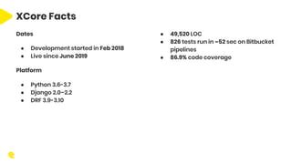Testing Django Apis Ppt