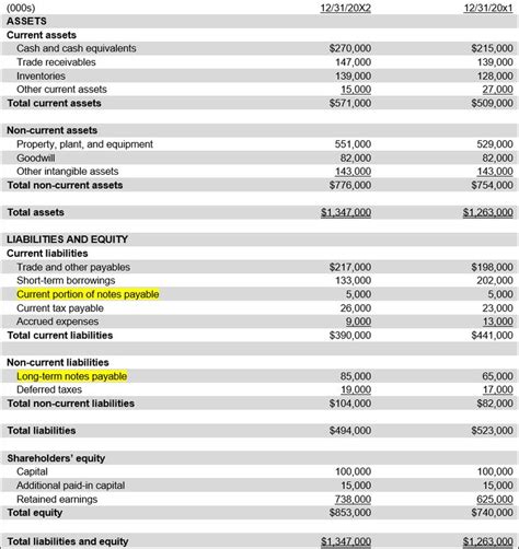 Notes Payable Definition — Accountingtools