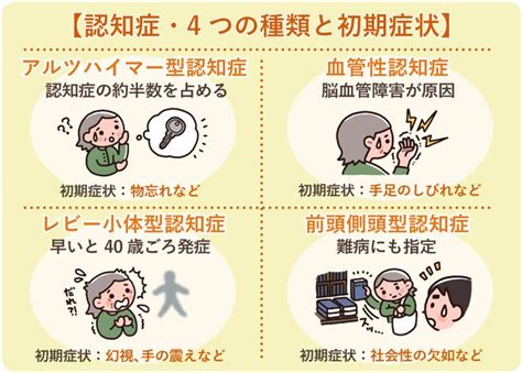 認知症の4つの種類とは？特徴と原因、症状や治療についても解説 Lifull 介護 ライフル介護