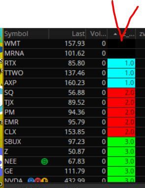 Need Help Building A Custom Watchlist Column For Hod Usethinkscript