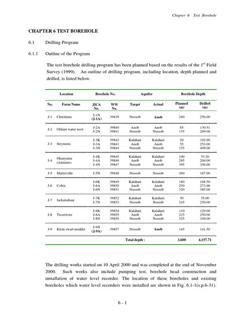 Jica Method Statement Pdf Casing Borehole Borehole