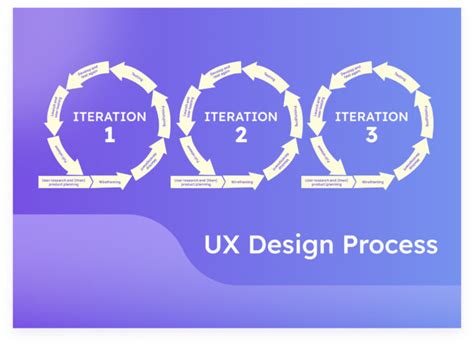 9 Free Mobile App Design Templates