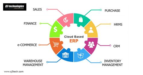 q3 technologies on linkedin erp q3tech q3technologies