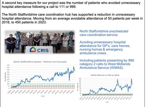 Community Based Unscheduled Care Coordination Preventing Unnecessary