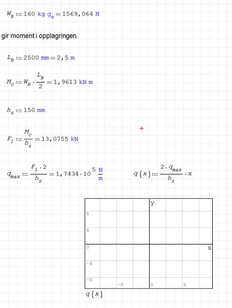 Plotting With 2d Plot Smath