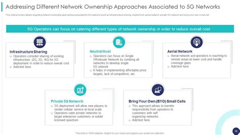 Top 10 Telecom Industry Powerpoint Presentation Templates In 2025