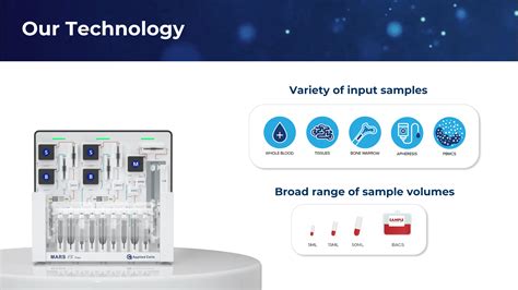 Single Cell Isolation Applied Cells