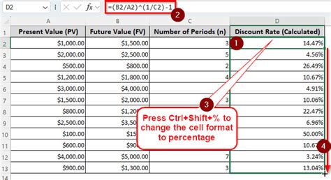 How To Calculate Discount Rate In Excel 4 Easy Methods Excel Insider