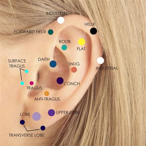 Helix Piercing Pain Healing Time And Aftercare Tips BeautyWayMag