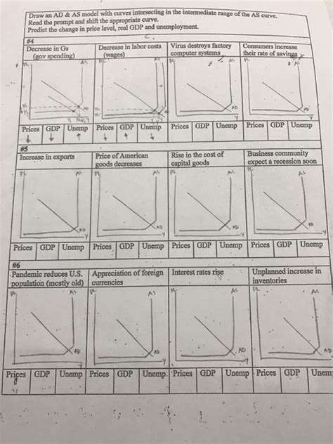Solved Draw An AD AS Model With Curves Intersecting In The Chegg Com
